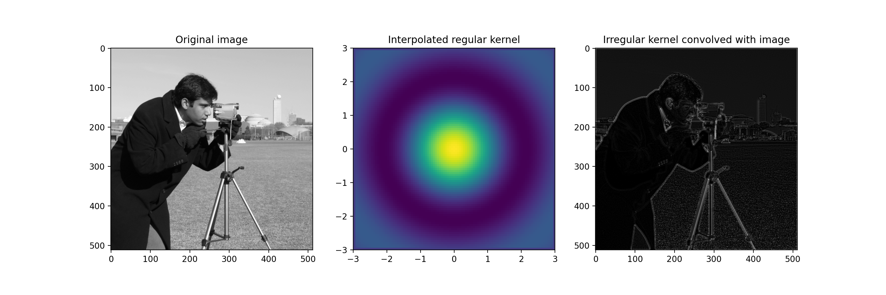 Kernel Resampling — sofia_redux v1.3.4.dev38+g92ea2f4