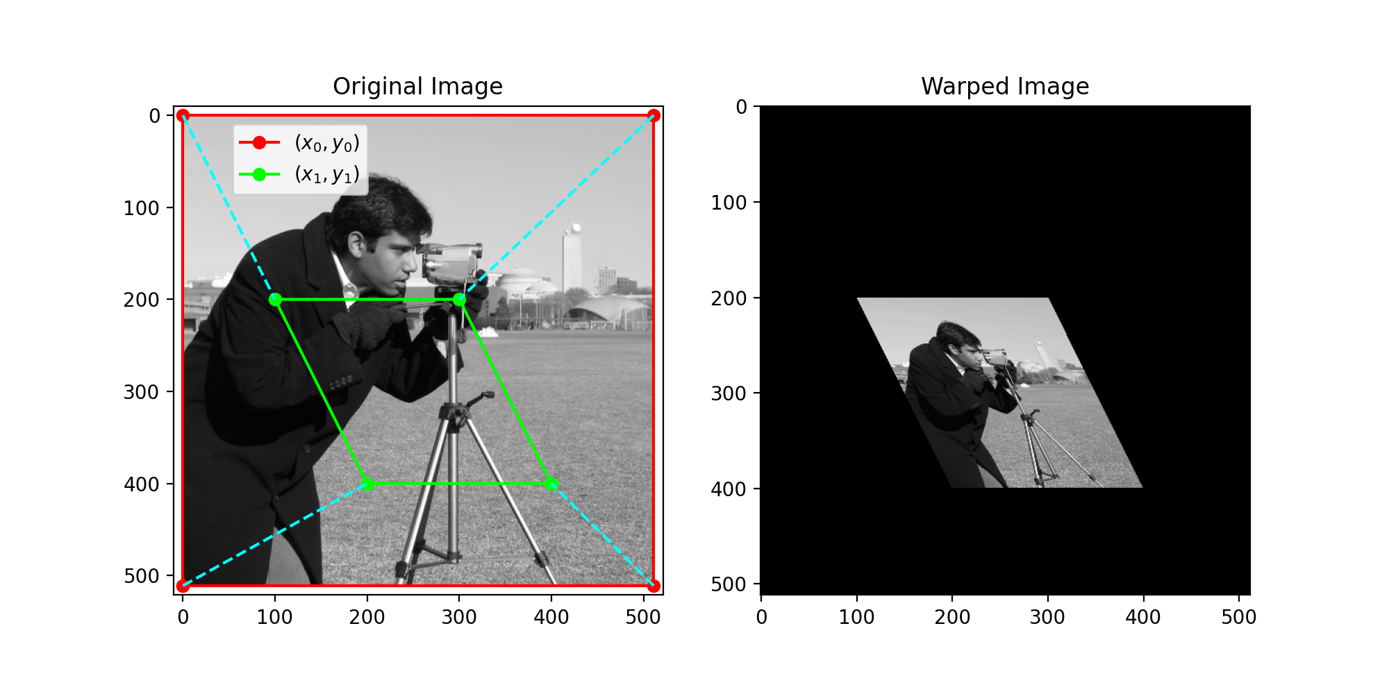 Image Warping through polynomial transformation — sofia_redux v1.3.4 ...