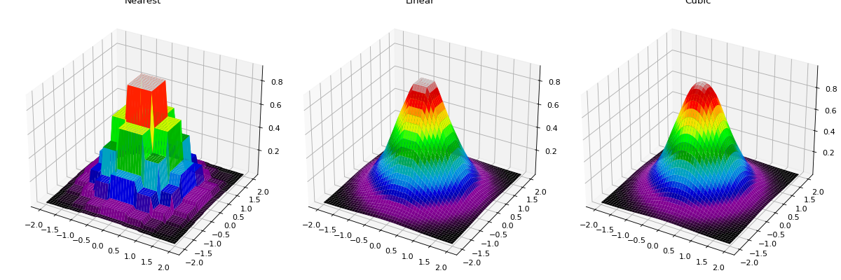 Interpolation Schemes — sofia_redux v1.3.4.dev38+g92ea2f4
