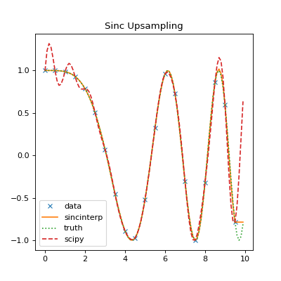 Interpolation Schemes — sofia_redux v1.3.4.dev38+g92ea2f4