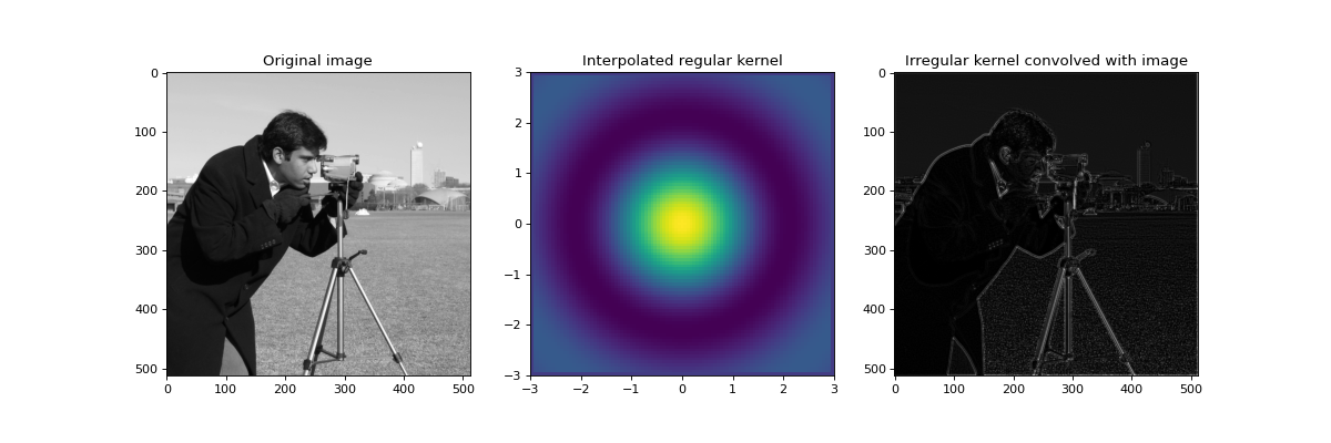 Kernel Resampling — sofia_redux v1.3.4.dev38+g92ea2f4