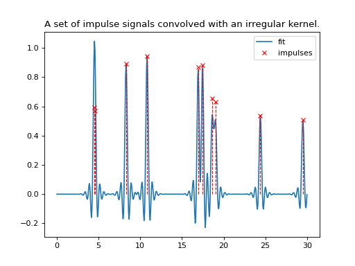 Kernel Resampling — sofia_redux v1.3.4.dev38+g92ea2f4